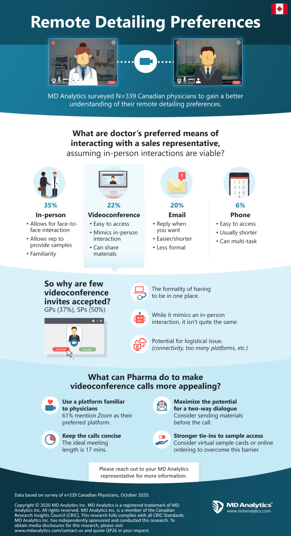 Remote Detailing for Pharma | MD Analytics ULC